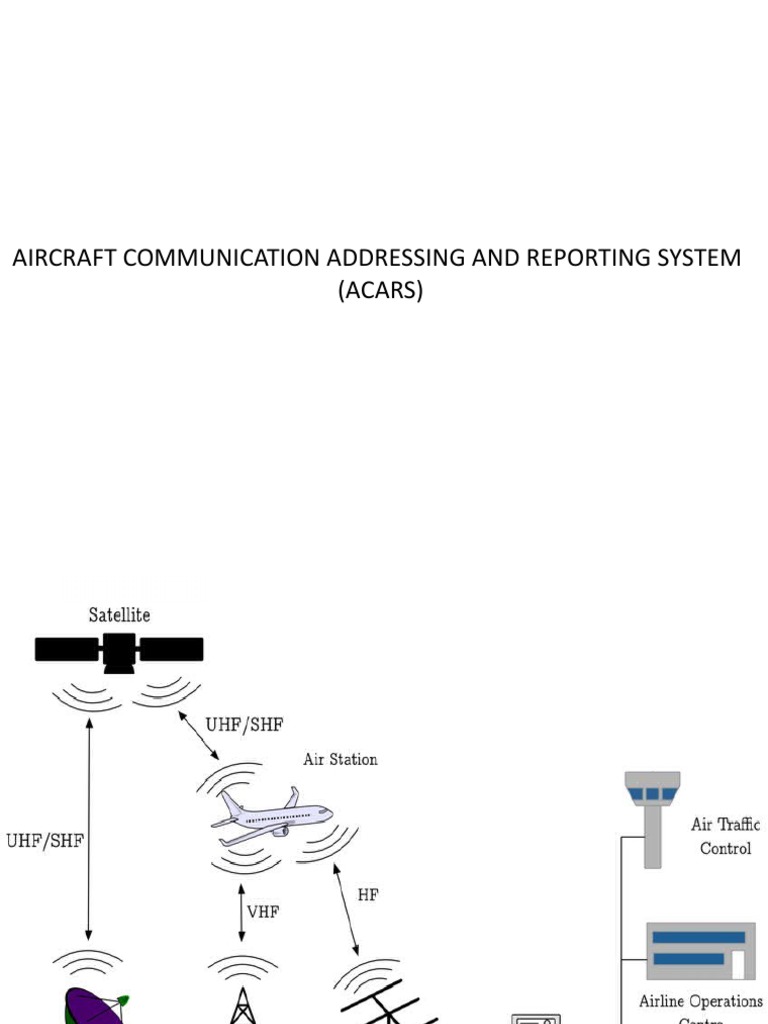 Aircraft Communication Addressing and Reporting System (Acars ...