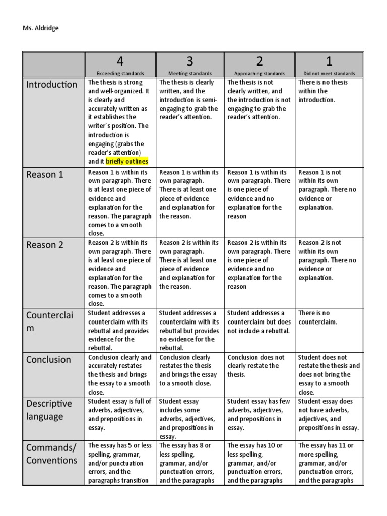 Final Persuasive Essay Rubric | PDF | Adverb | Grammar