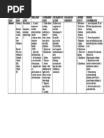 Salbutamol: Classification and Nursing Care | PDF | Pharmaceutical Drug ...