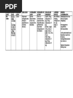 Fixcom 4 | PDF | Rtt | Drugs