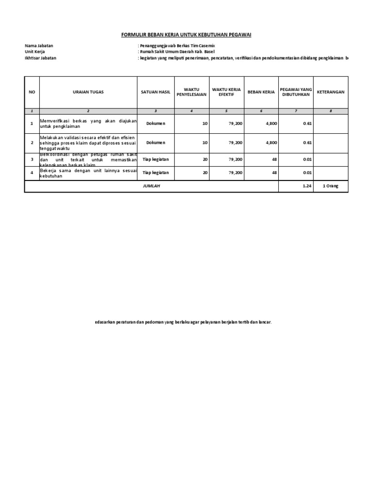 ABK Penanggungjawab Berkas Tim Casemix | PDF