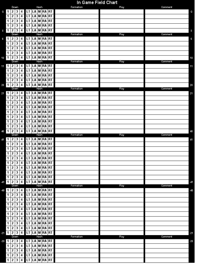 in - Game - Field - Chart | PDF