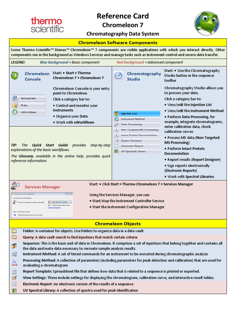 Reference Card - Chromeleon 7.2 | PDF | Chromatography | Workflow