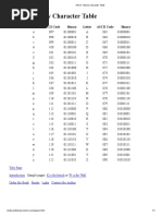 ASCII - Binary Character Table | PDF | Ascii | Encodings