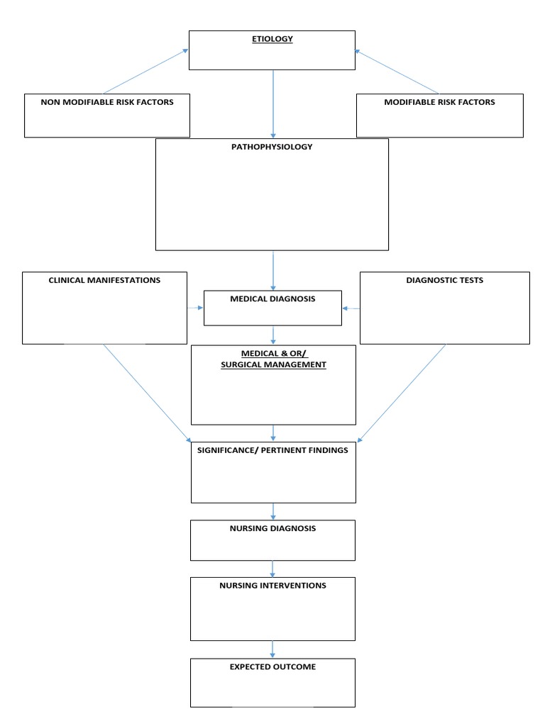 Comprehensive Nursing Diagnosis Guide | PDF | Science & Mathematics