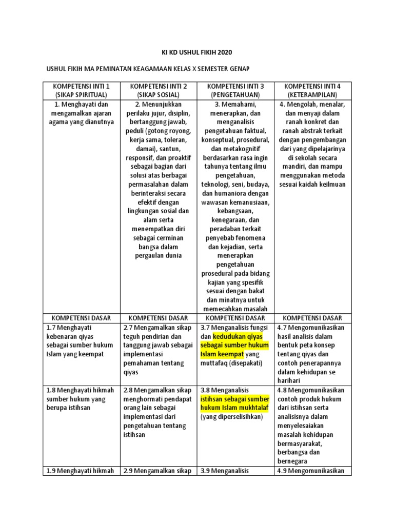 Part 1 # Ki KD Ushul Fikih X Genap | PDF | Ilmu Sosial | Filsafat