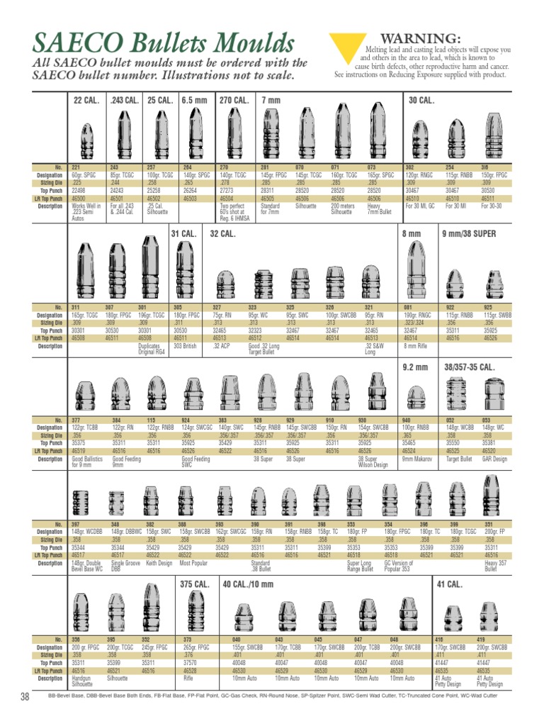 SAECO Bullets Moulds: All SAECO Bullet Moulds Must Be Ordered With The ...