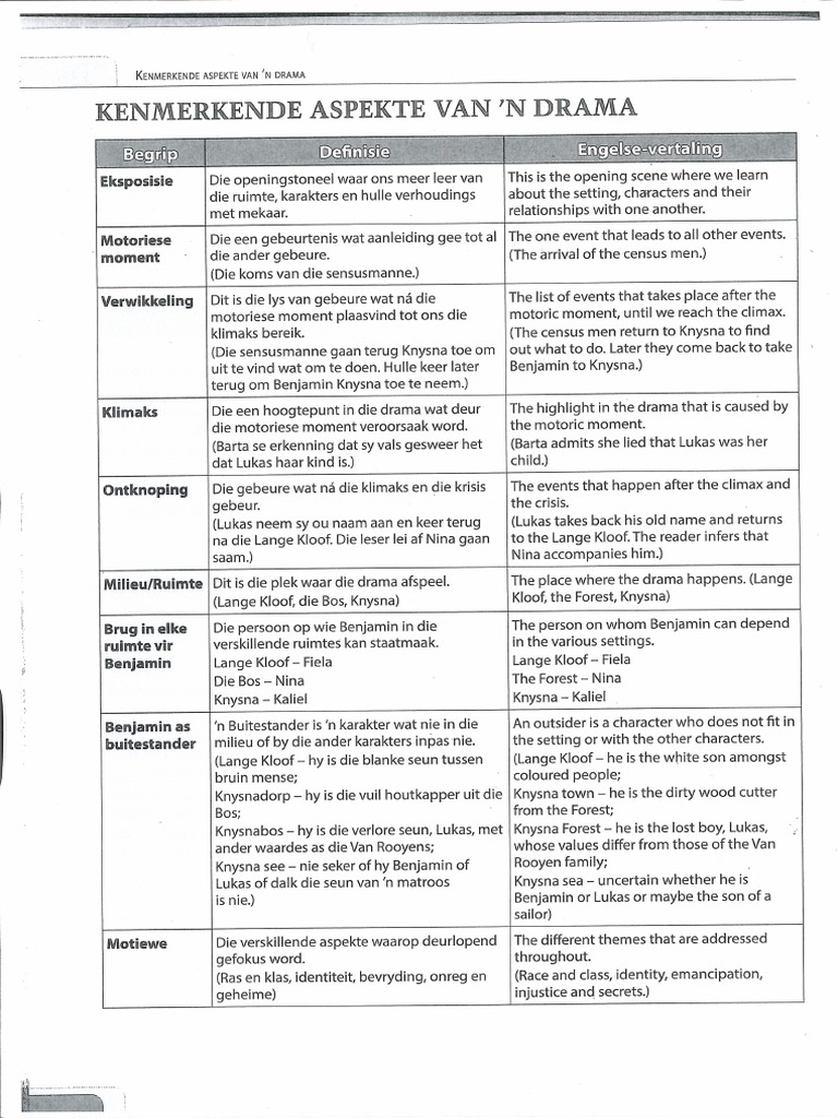 Bou Van Drama | PDF