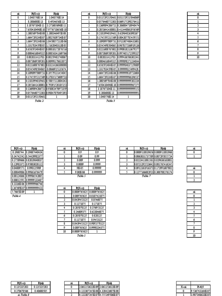 Tablas Taller 2do Corte | PDF