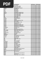 VW51100 Engine Oil Authentication | PDF