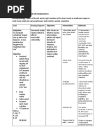 NCP Activity Intolerance | PDF | Heart | Physical Therapy