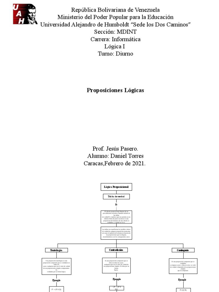 Segundo Mapa Conceptual Lógica | PDF | Proposición | Sintaxis (Lógica)