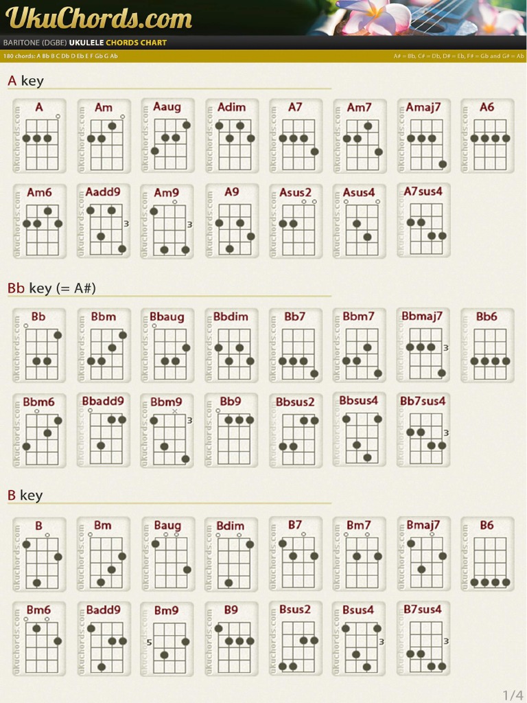 Ukuchords Complete Baritone Ukulele Chords Chart 180 | PDF