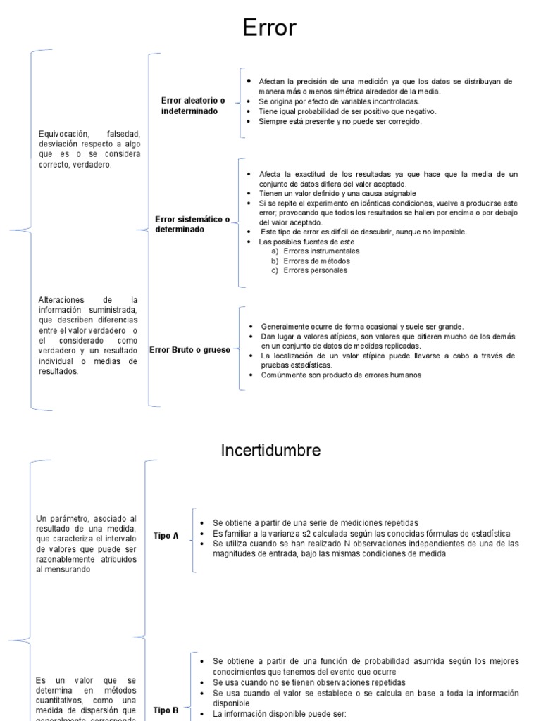 Mapa Conceptual. Error e Incertidumbre | PDF | Incertidumbre | Medición