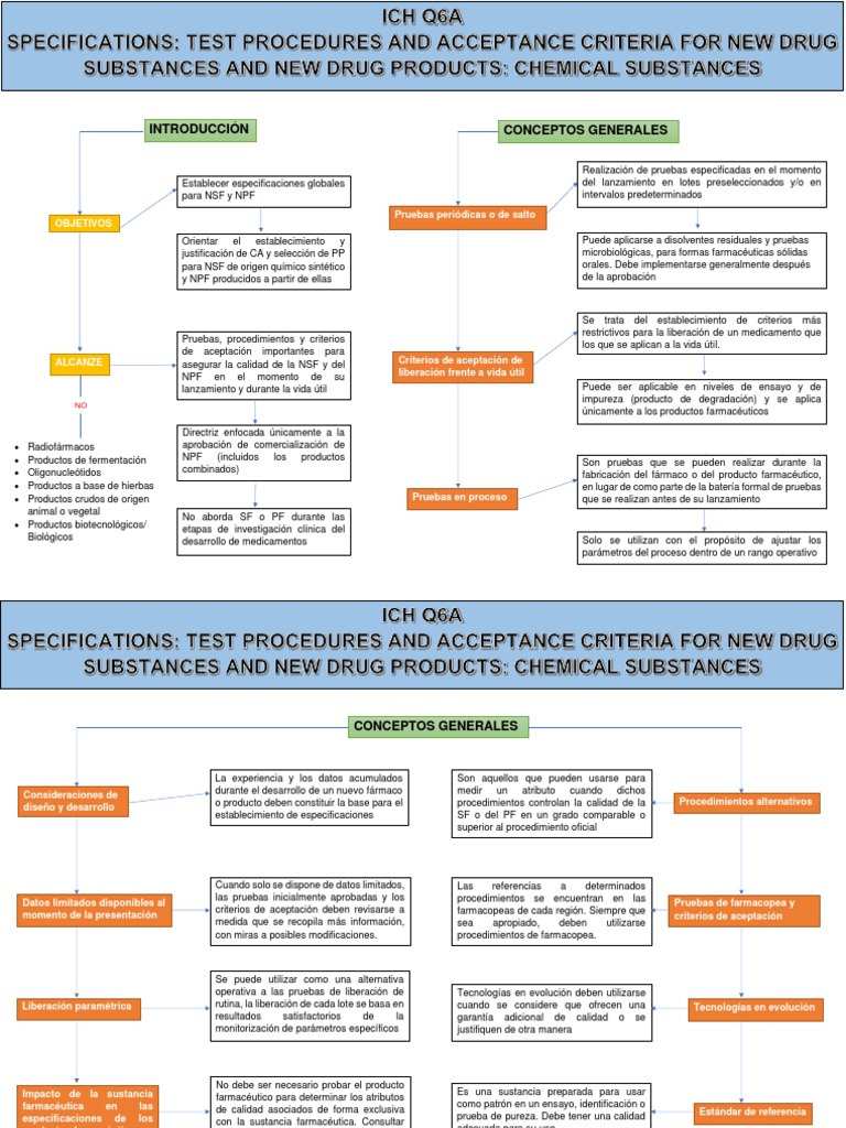 Ich Q6a | PDF | Medicamentos con receta | Farmacéutico