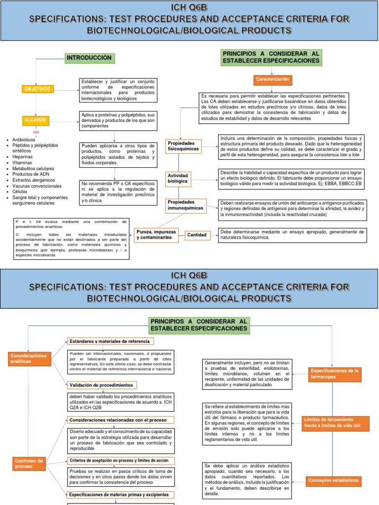 Ich Q6B | PDF | Ensayo clínico | Proteínas