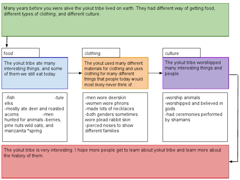 Carmen McCready - (Template) (Template) - FLEE - Map | PDF | Social Science
