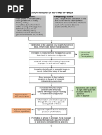 Soluset | PDF | Intravenous Therapy | Injection (Medicine)