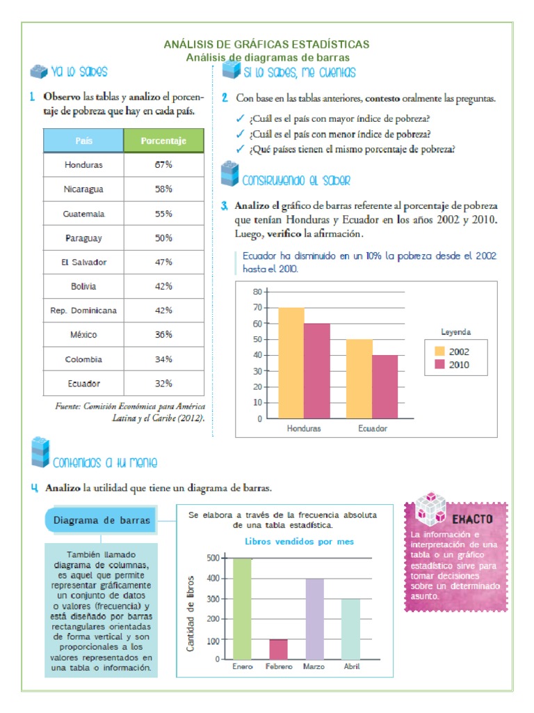 Análisis Diagramas de Barras | PDF