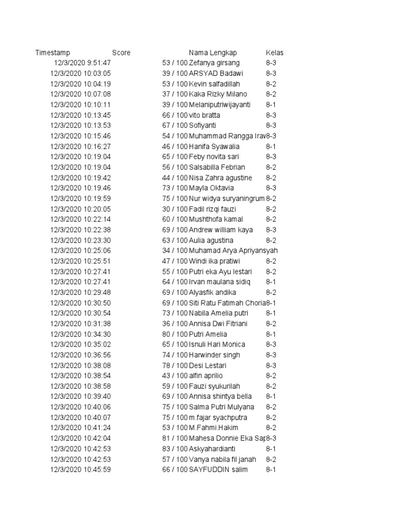 Blank Quiz (Respons) - PAS SBK Kelas 8 | PDF | Indonesia
