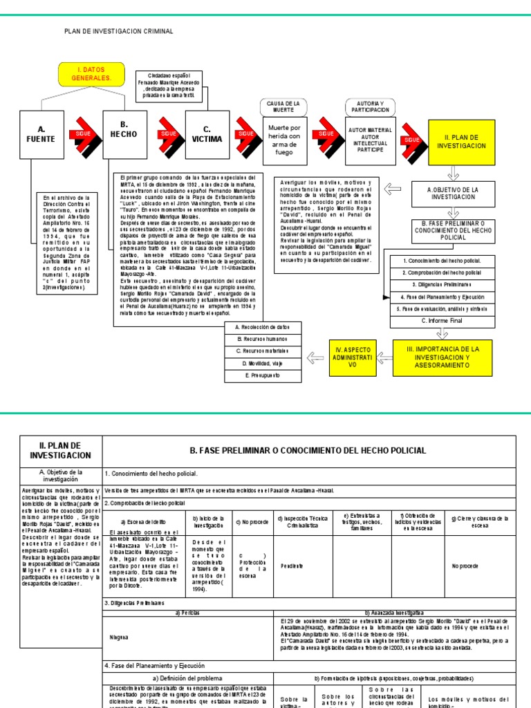 Plan de Investigacion Criminal | PDF | Justicia penal | Crimen y violencia