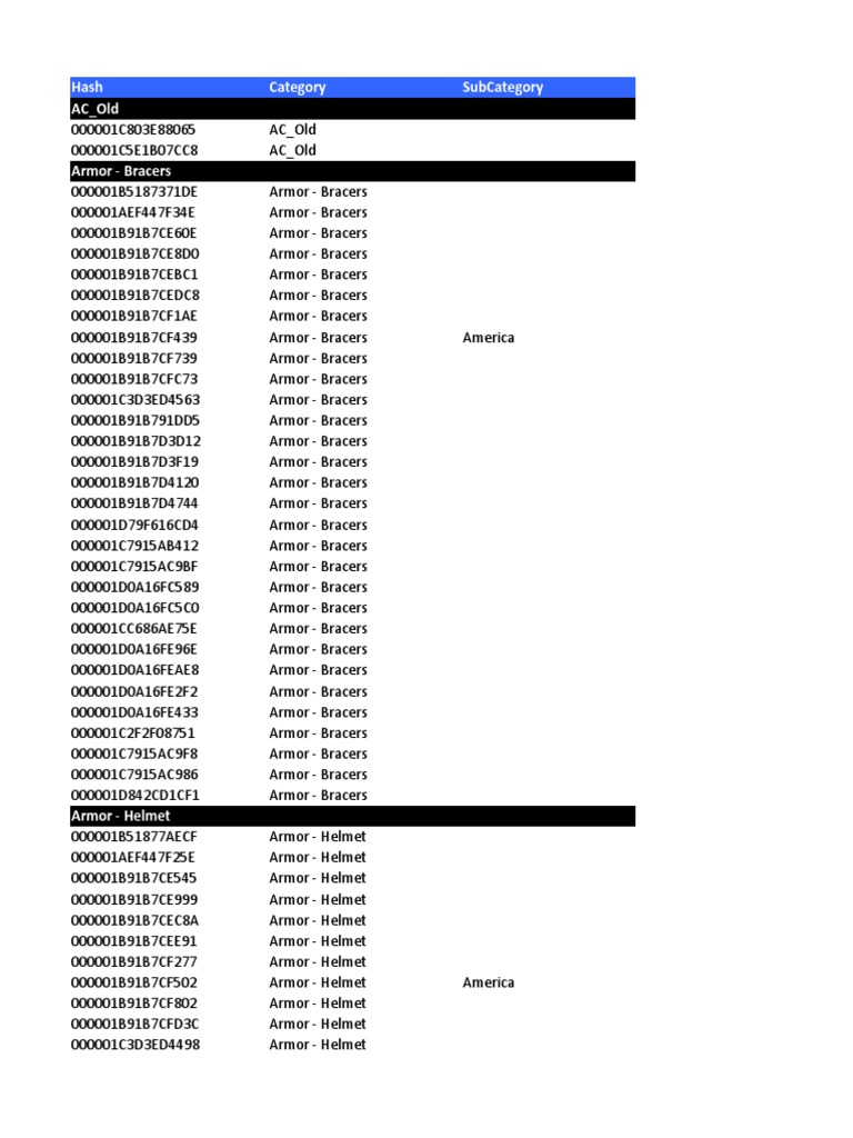 AC Valhalla Item Hash List | PDF | Edible Mushroom | Forest Products