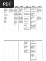 NCP Acute Pain | PDF | Pain | Cognitive Science