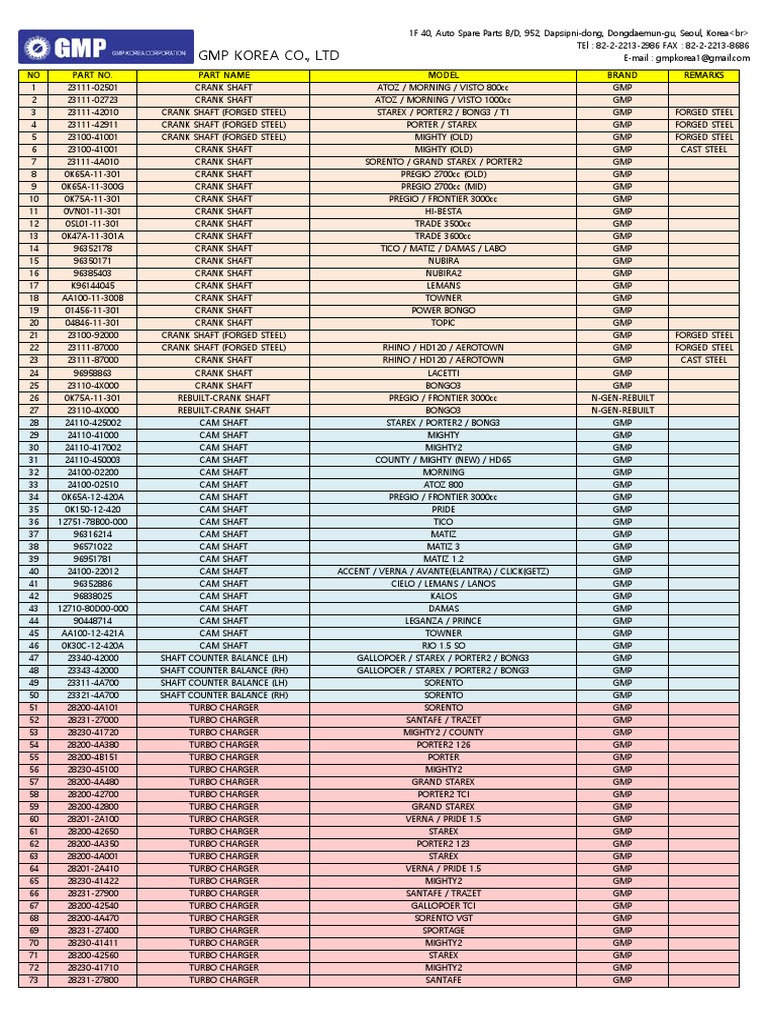 GMP Korea Auto Parts Catalogue | PDF | General Motors | General Motors ...