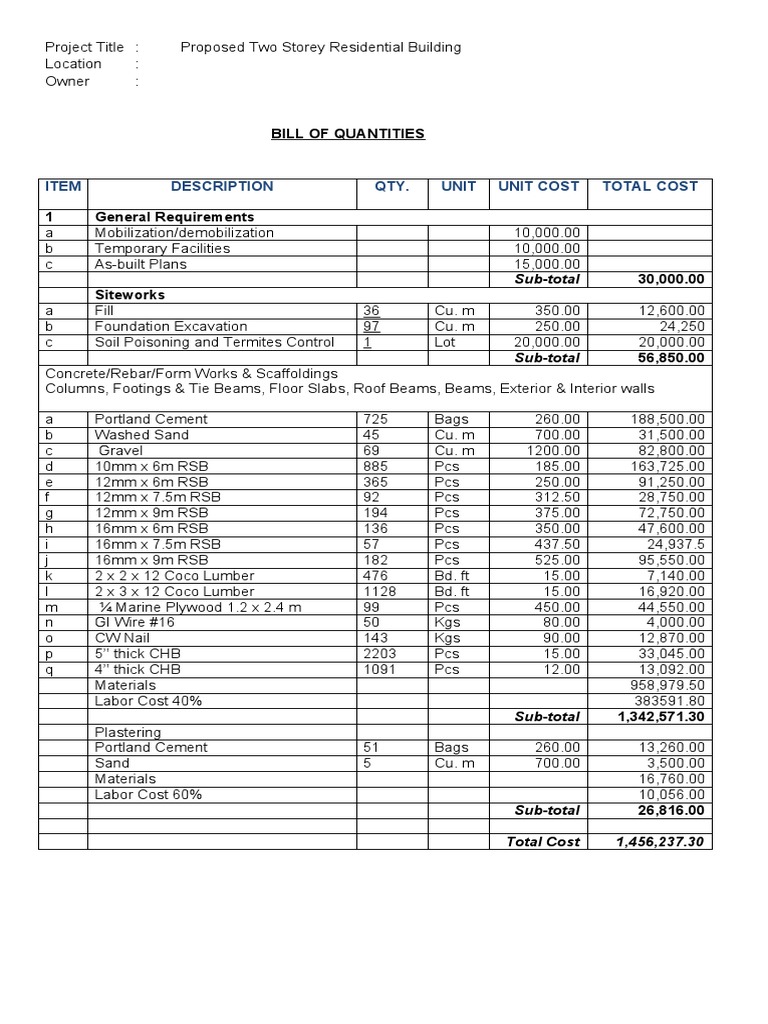 Bill of Quantities: Item Description Qty. Unit Unit Cost Total Cost | PDF | Architectural ...