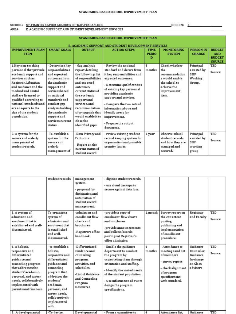 SSIP-Academic Support | PDF