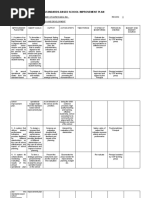 Faculty Development Plan | PDF | Educational Assessment | Teachers