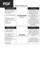 Mga Bahagi NG Suring Basa | PDF