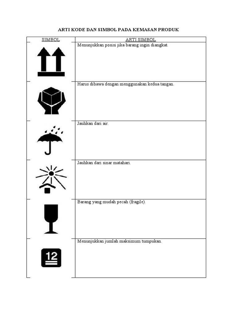 Arti Kode Dan Simbol Pada Kemasan Produk | PDF