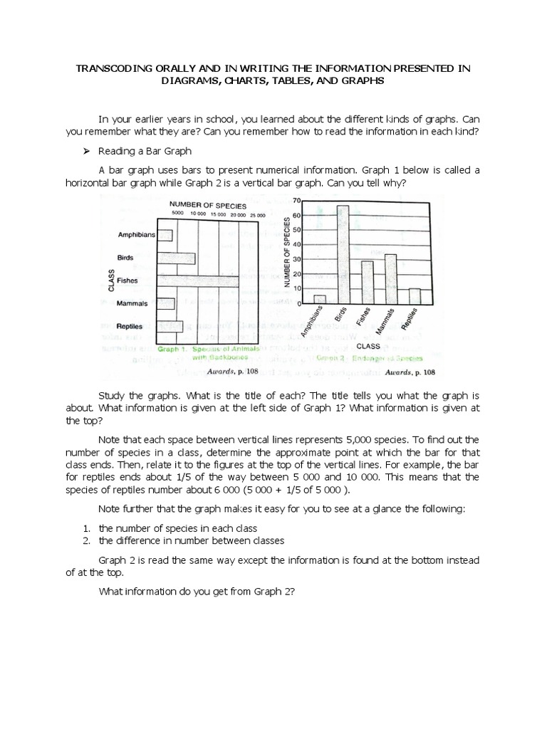 Understanding Graphs and Tables | PDF | Chart | Information