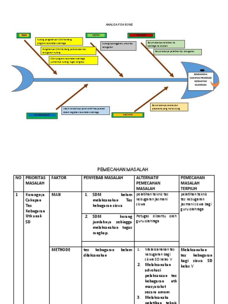 Fishbone Kesorga | PDF