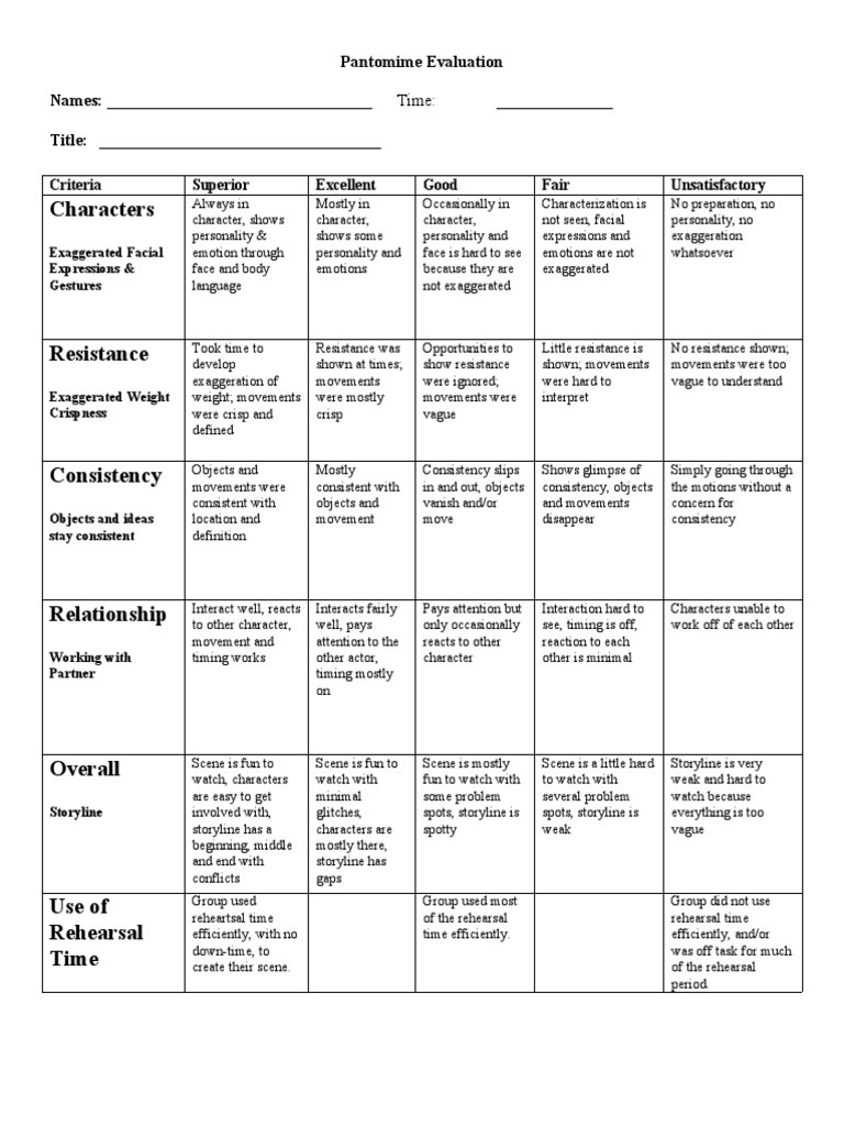 Group Pantomime Rubric | PDF | Communication | Human Nature
