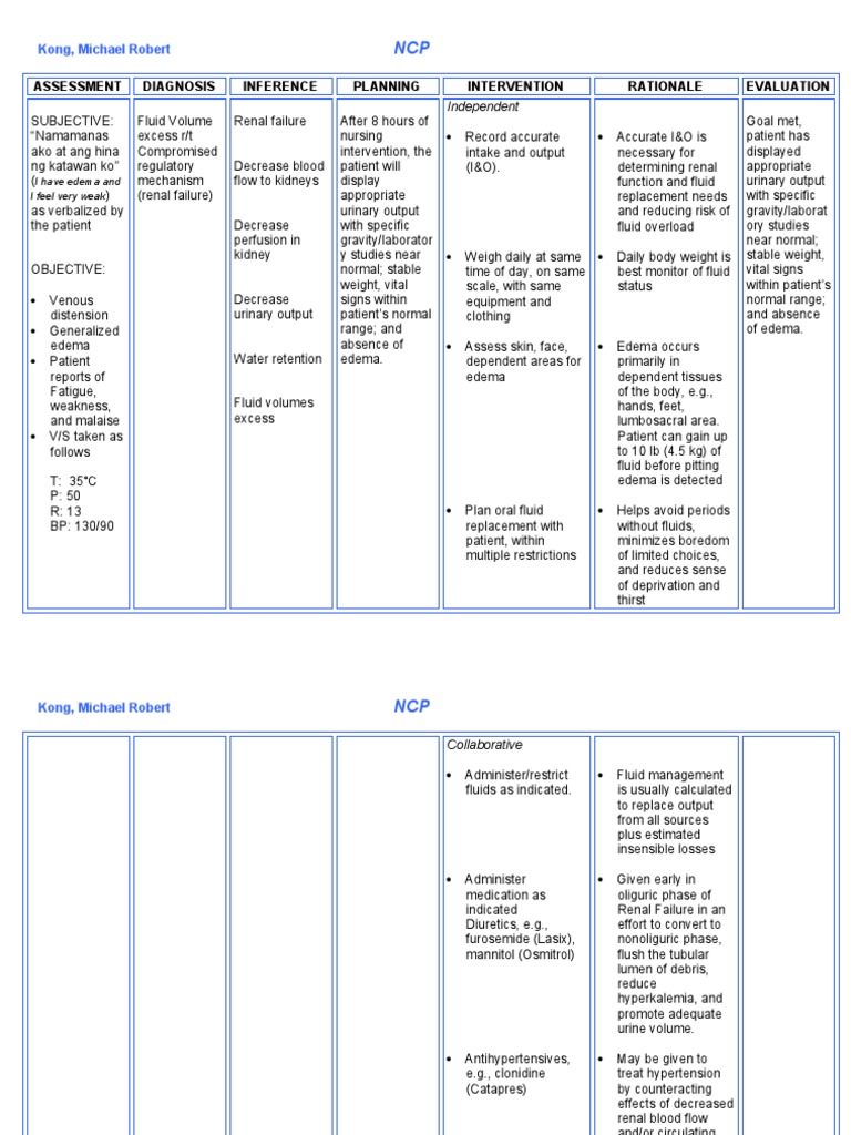 CKD NCP | PDF | Edema | Kidney