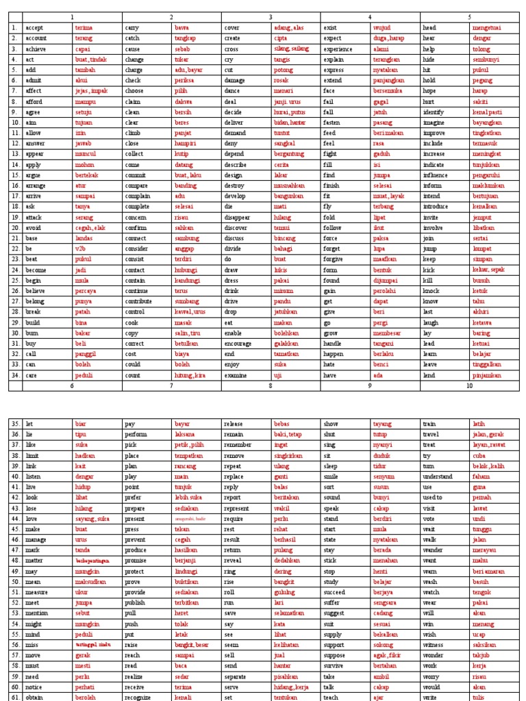 Understanding Malay Vocabulary: A Comprehensive List of Malay Words and ...