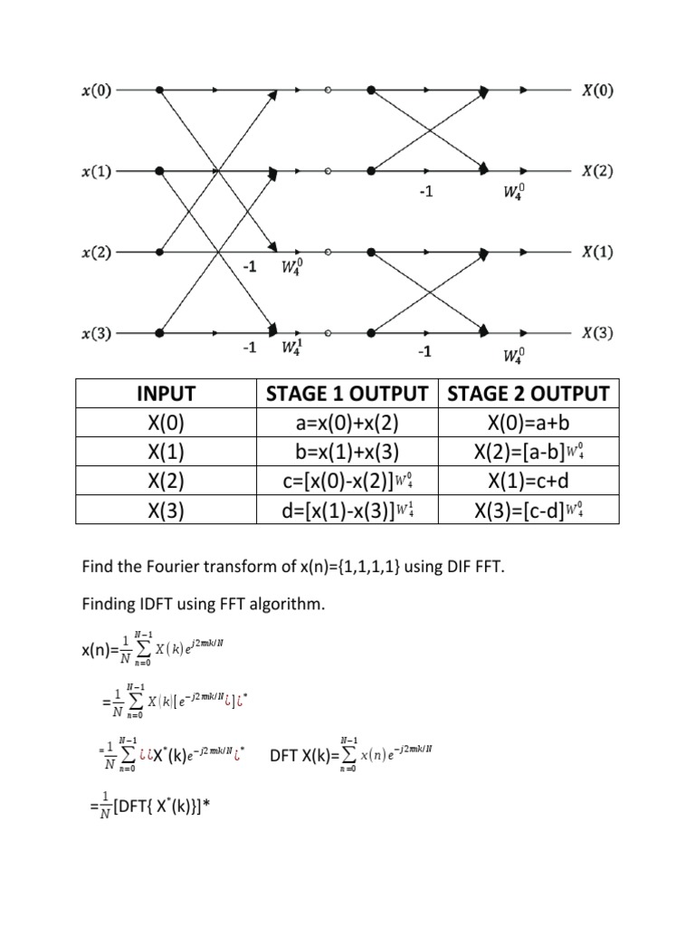 Input Stage 1 Output Stage 2 Output | PDF
