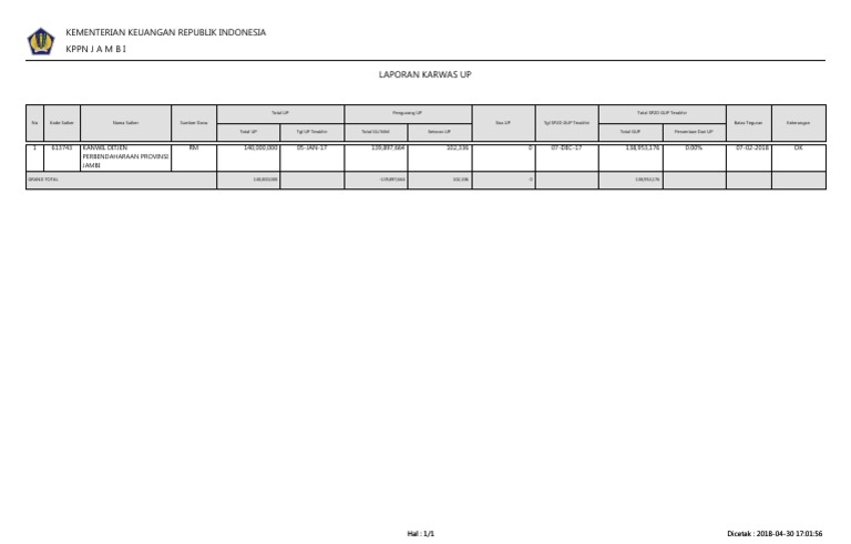 Laporan Karwas UP KPPN Jambi 2018 | PDF