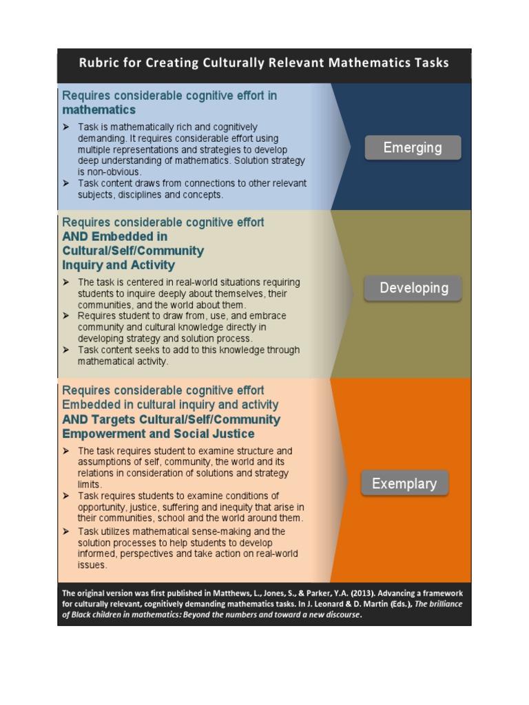 CRCD Rubric v5 2018 | PDF