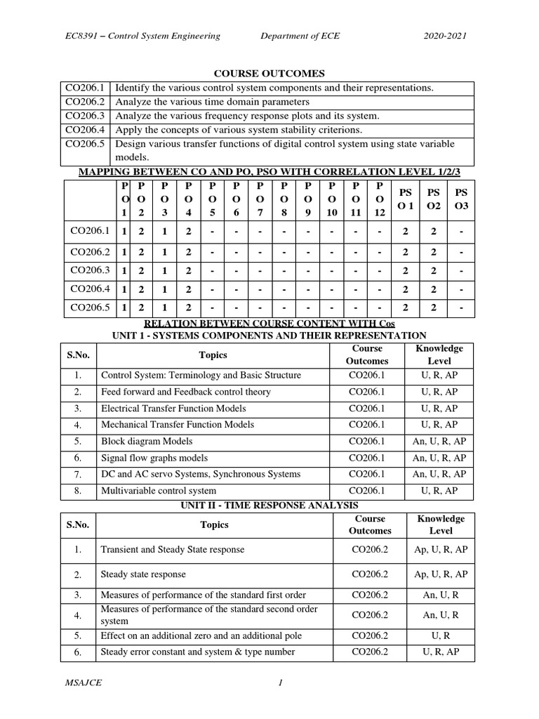 Control System QB Msajce | PDF | Control Theory | Control System