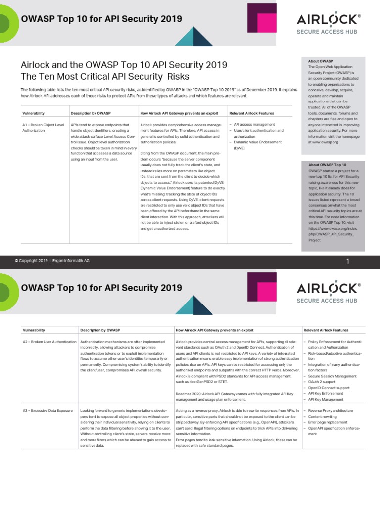 Owasp Top 10 API 2019 Eng | PDF | Http Cookie | Transport Layer Security