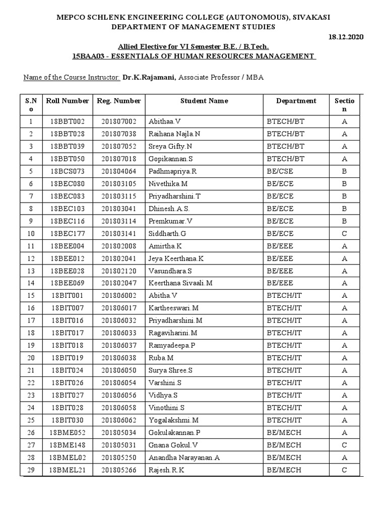 15BAA03 - AE - Essentials of Human Resources Management - Name List ...
