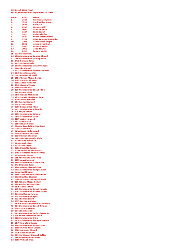 Css Result 2001-Final | PDF | Ramadan | Sikhism