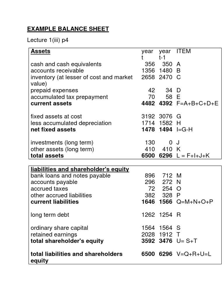 Sample Balance Sheet and Income Statement Lecture 1 (III) - 2 | PDF ...