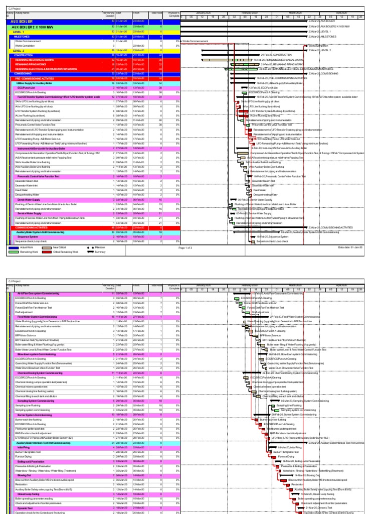 Aux Boiler Commissioning | PDF | Boiler | Gas Technologies