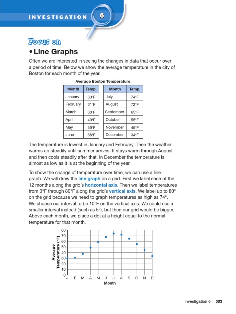 Saxon Math INVESTIGATION 6 | PDF | Physical Geography | Weather