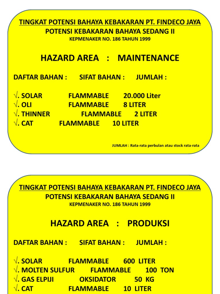 Pembagian Hazard Area | PDF
