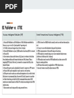 Back to Back Sales Order Process in R12.2 | PDF | Supply Chain ...